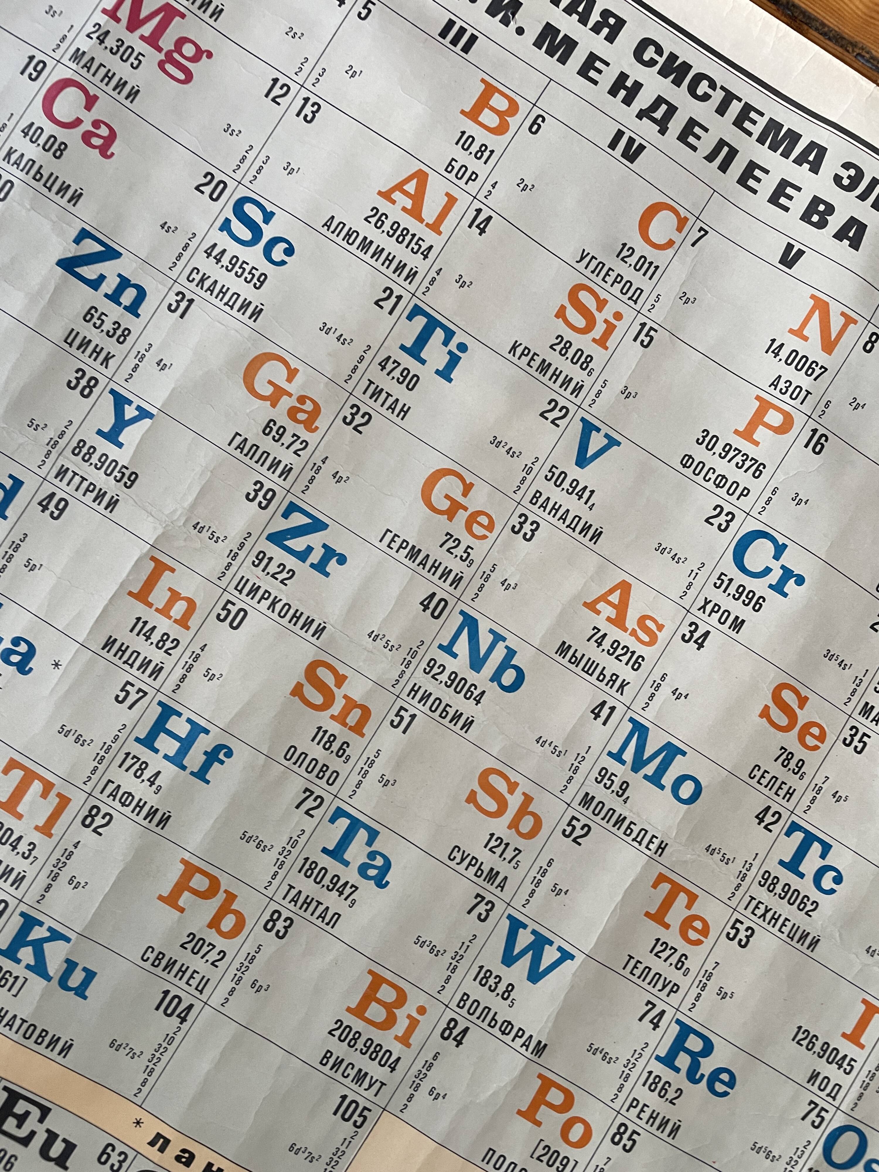 Tableau périodique avec éléments Mendeleïev Original 1972 Poster Chimie ...