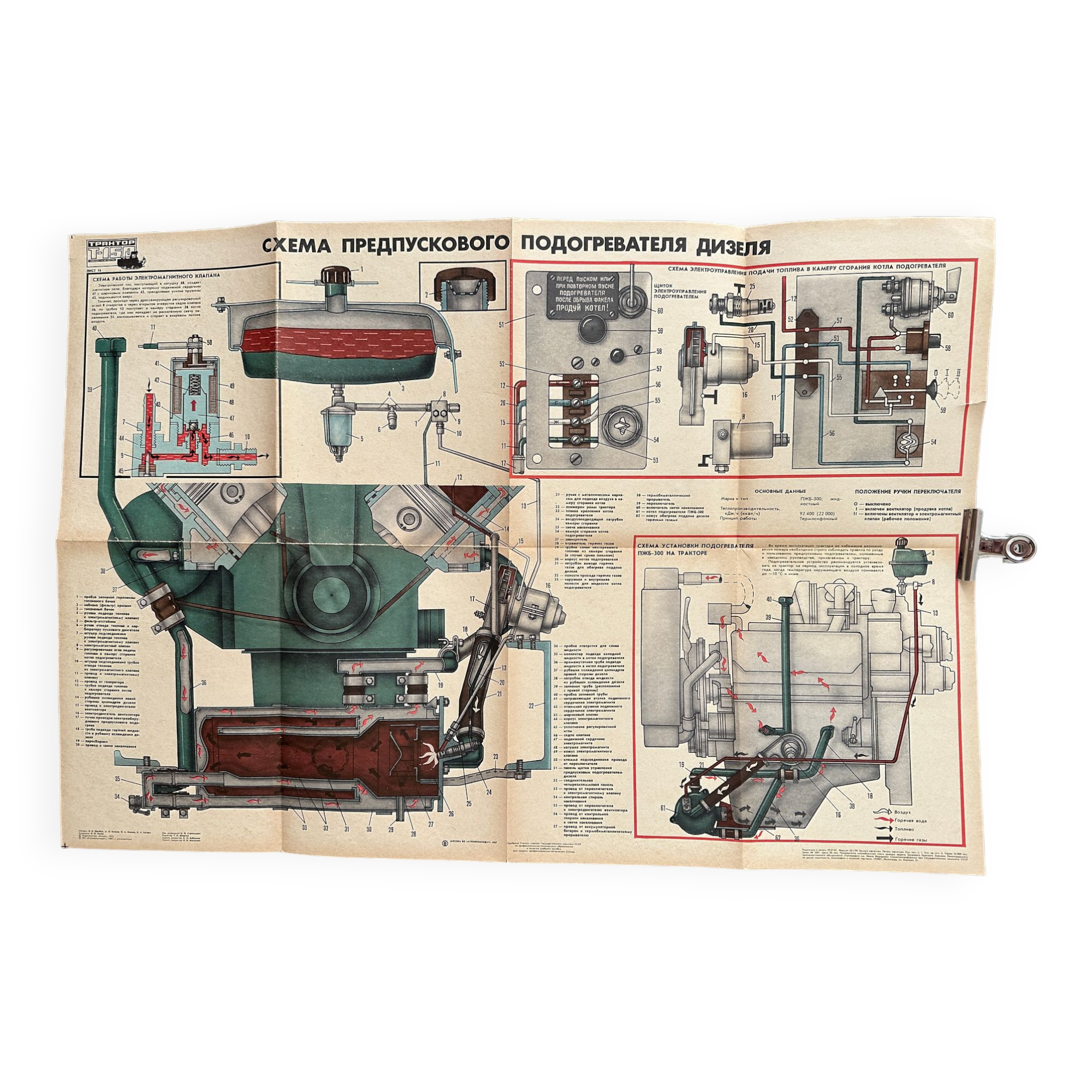 Tracteur Affiche Original Vintage 1980's Soviet Russian URSS Poster ...