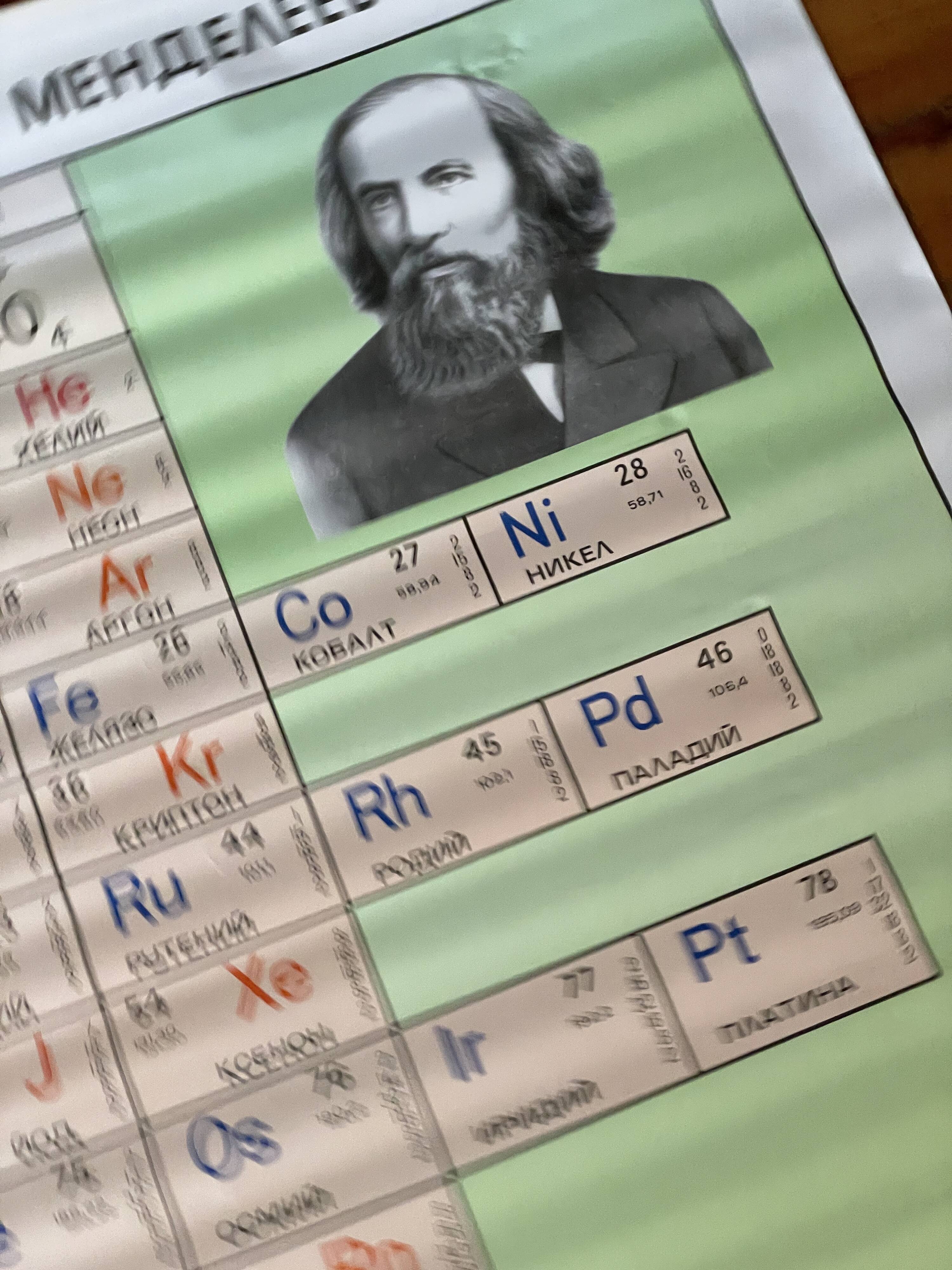 Tableau périodique avec éléments Mendeleïev Original 1988 Affiche ...